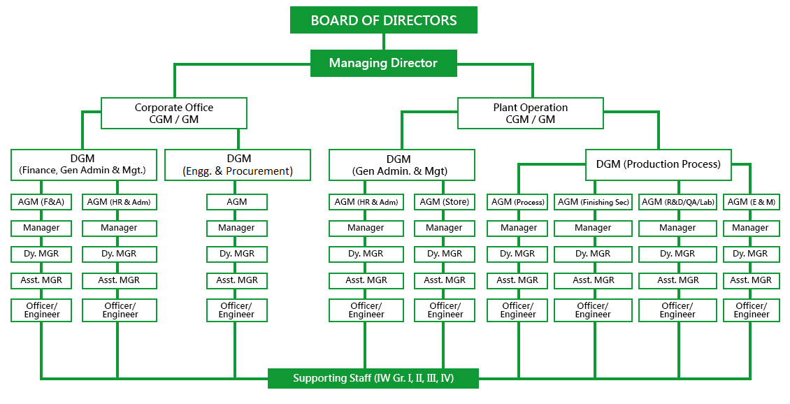 BNPM India Pvt. Ltd.